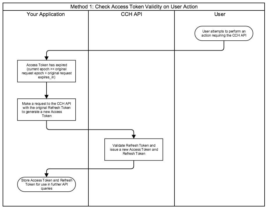 Authentication 8752